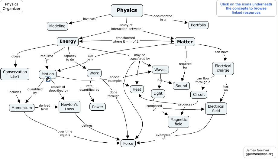 Physics Overview - What concept are taught in Mr. Gorman's physics class and how are they related?